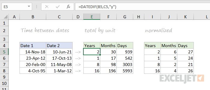 101 Excel Functions You Should Know Exceljet